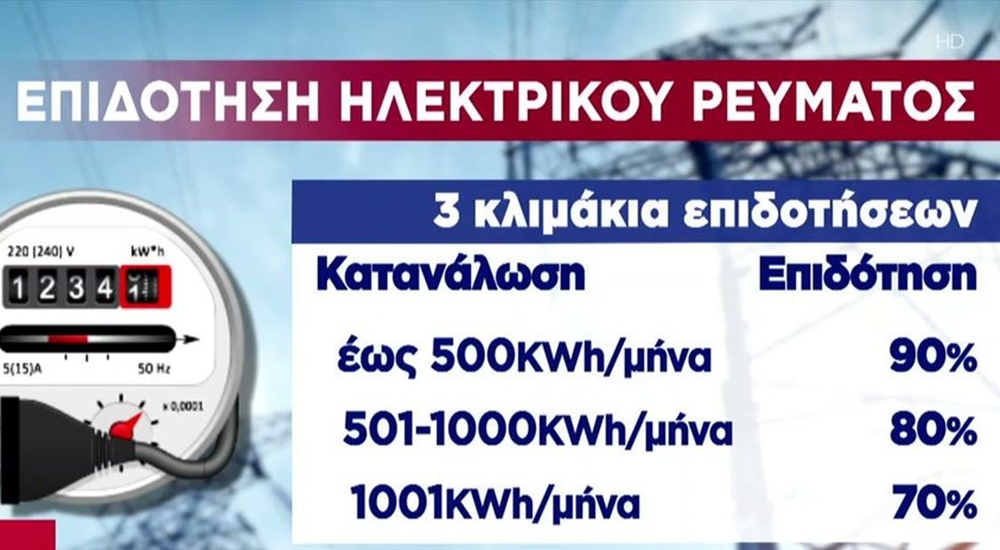 Αναλυτικά τα κρατικά μέτρα επιδότησης στους λογαριασμούς ηλεκτρικού ...